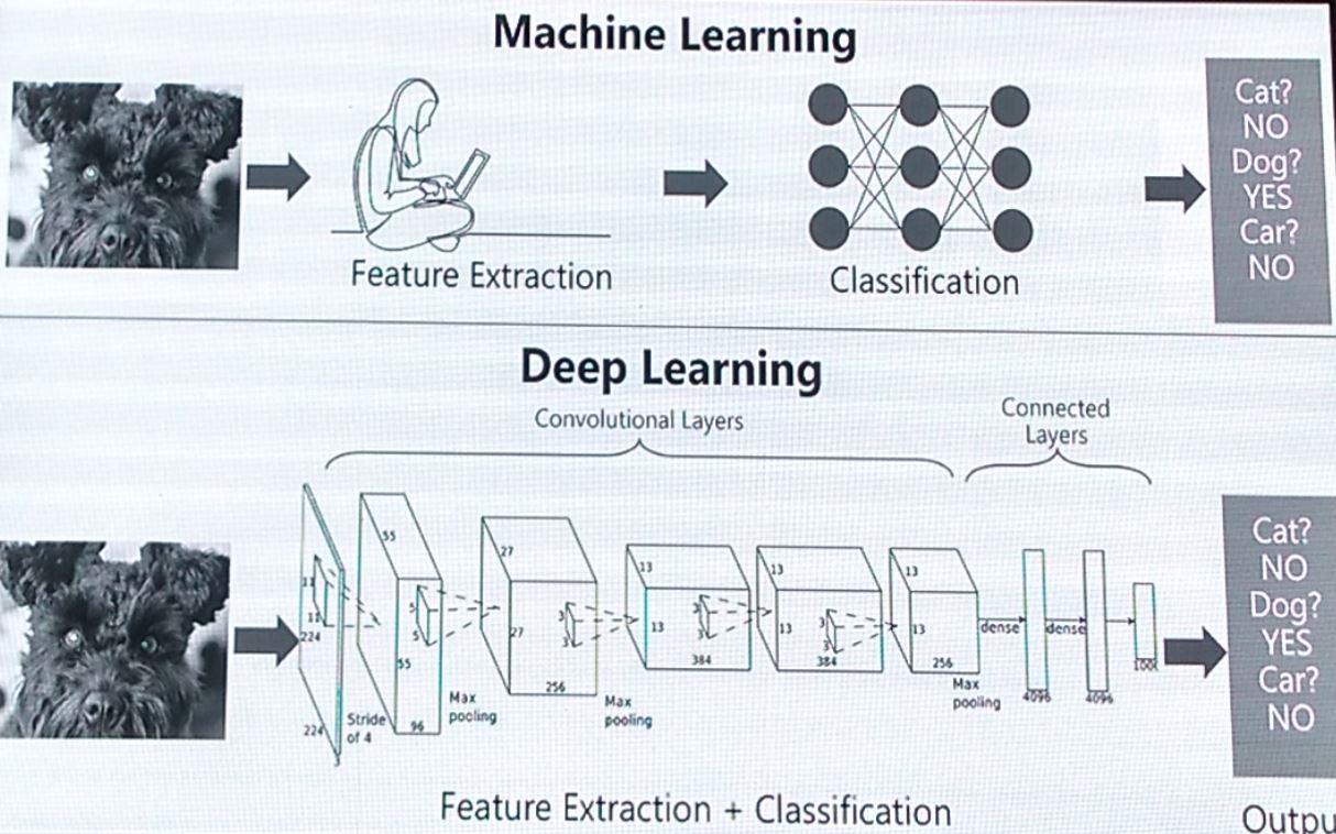 Microsoft’s OpenHack Machine Learning Meetup - Avinash Kappa
