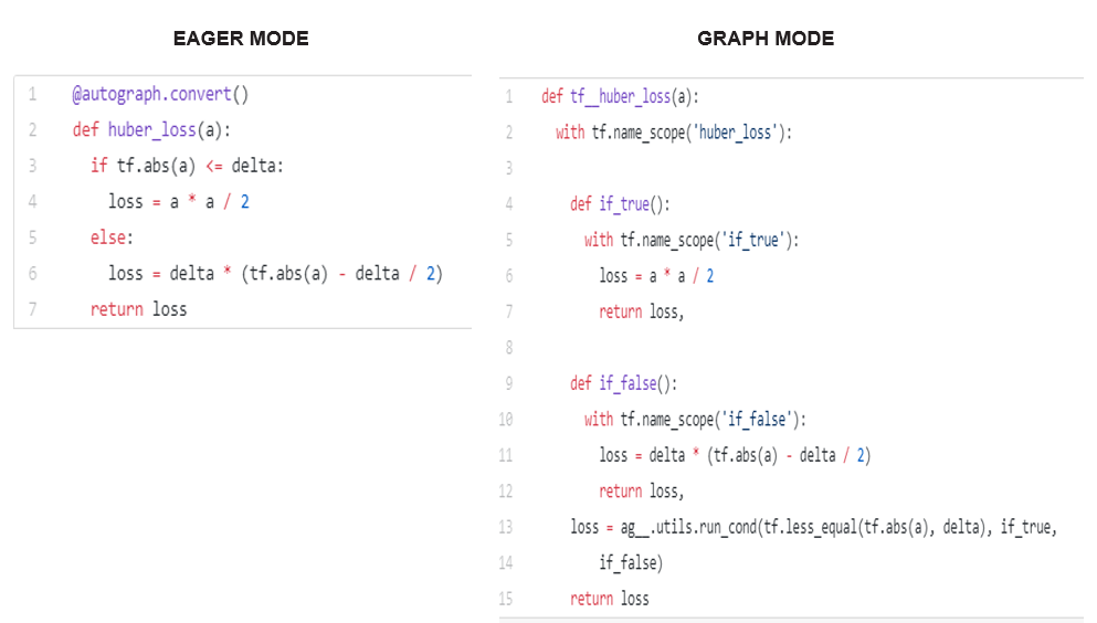 A Day in TensorFlow Roadshow - Avinash Kappa